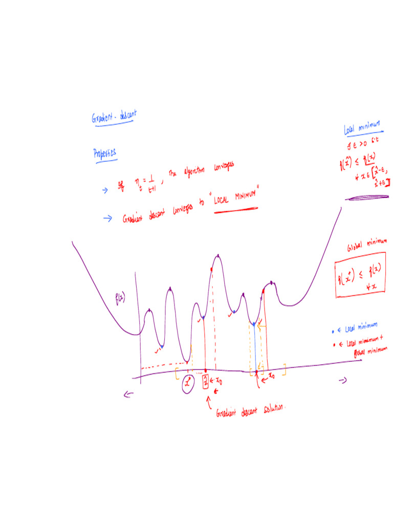 8.5.basic Algorithm For Unconstrained Optimization Gradient Descent | PDF