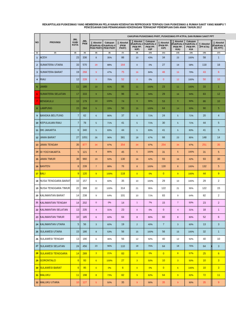 Laporan Catin 2025 Upt Puskesmas Duri Kota(1) | PDF