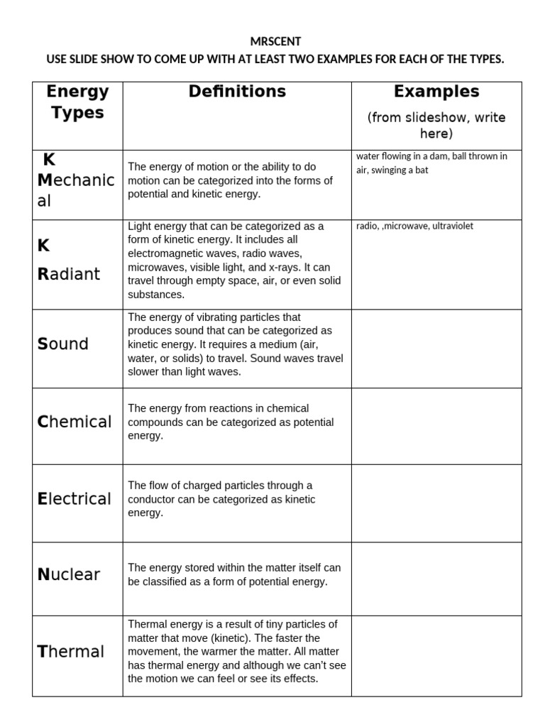 Energy Types and Examples Explained | PDF