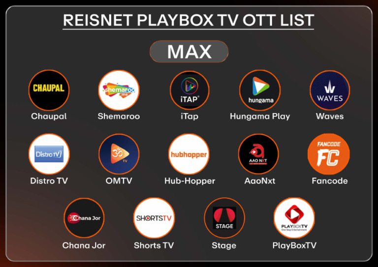 Reisnet Playbox Ott List Max | PDF
