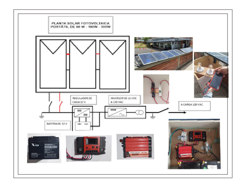 Plano Real | PDF