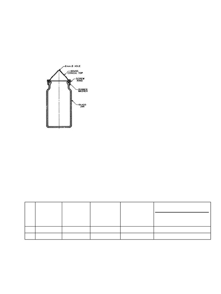 Sp. Gravity | PDF