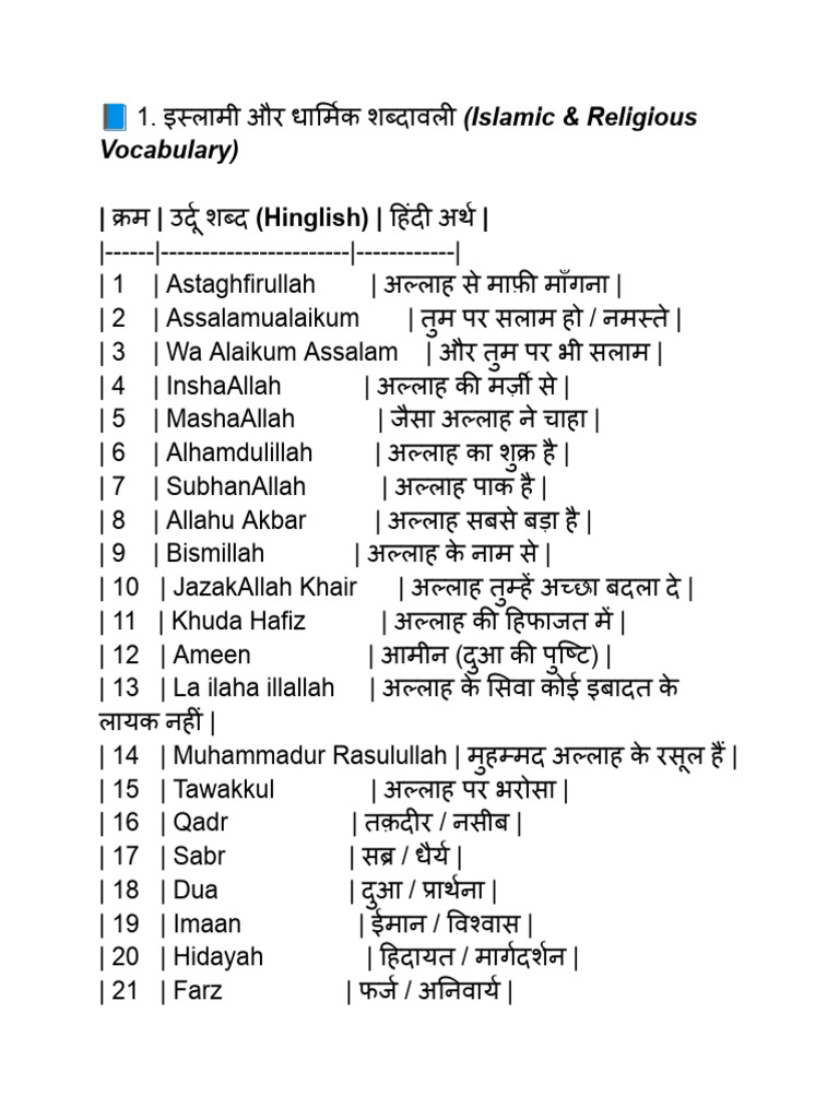 Islamic Urdu Words | PDF