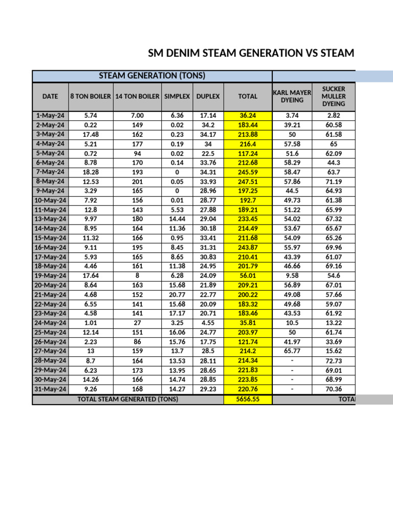 STEAM CONSUMPTION VS GENERATION | PDF