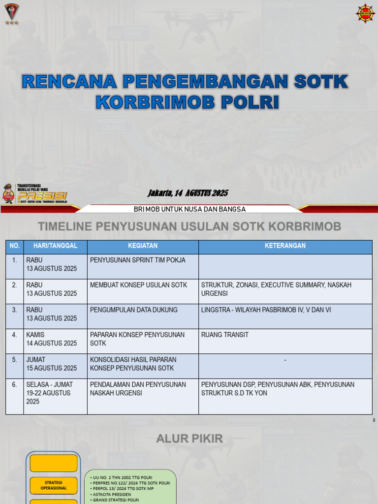 Pengembangan SOTK Korbrimob POLRI 2025 | PDF