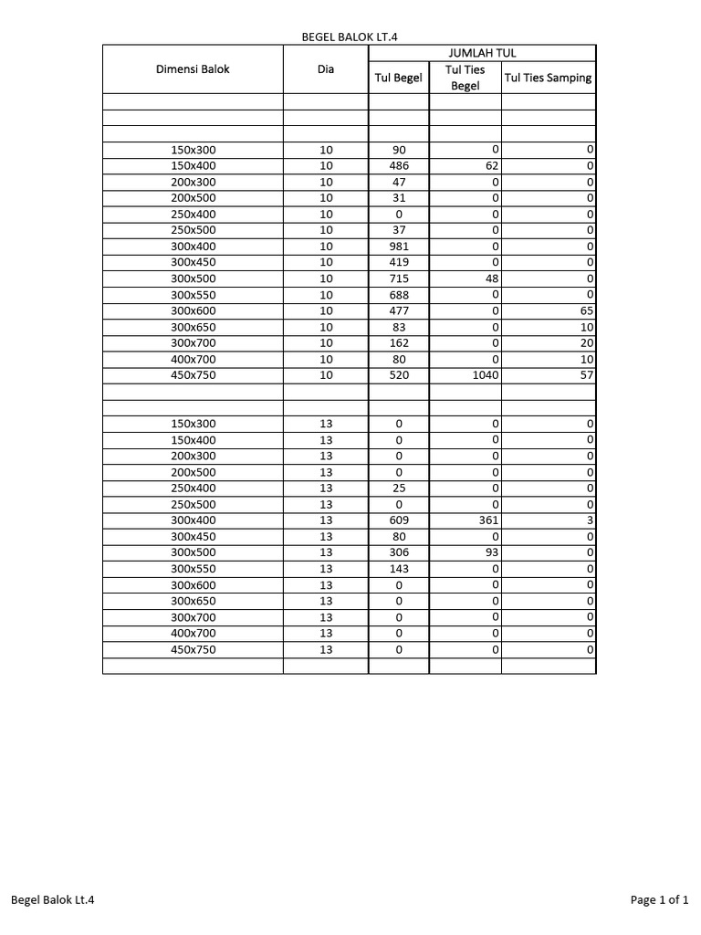 BBS Begel Balok Lt4 | PDF
