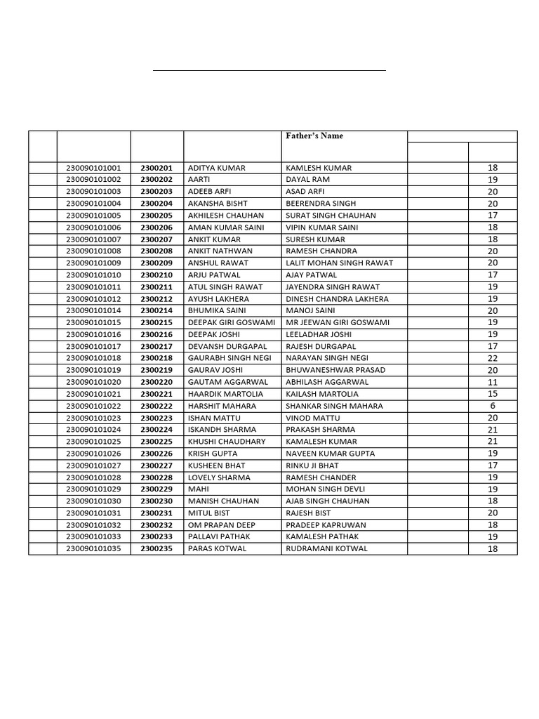 Sessional List of Btech IV Sem Cse Cst-006 Cyber Security | PDF