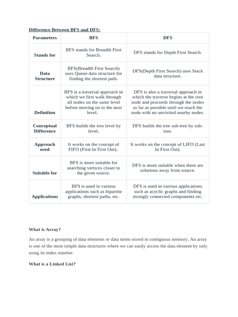 Difference Between BFS and DFS | PDF | Vertex (Graph Theory) | Combinatorics