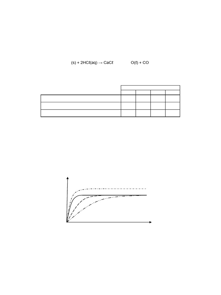Rates and Extent of Reactions | PDF | Reaction Rate | Chemical Reactions