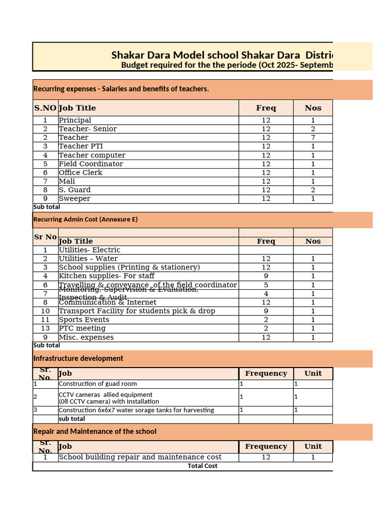 Shakar Dara School Budget Overview | PDF