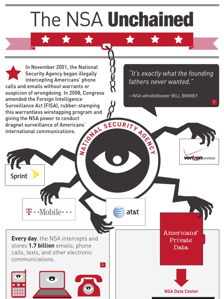 Fisainfographic 3 | PDF | National Security Agency | Foreign ...