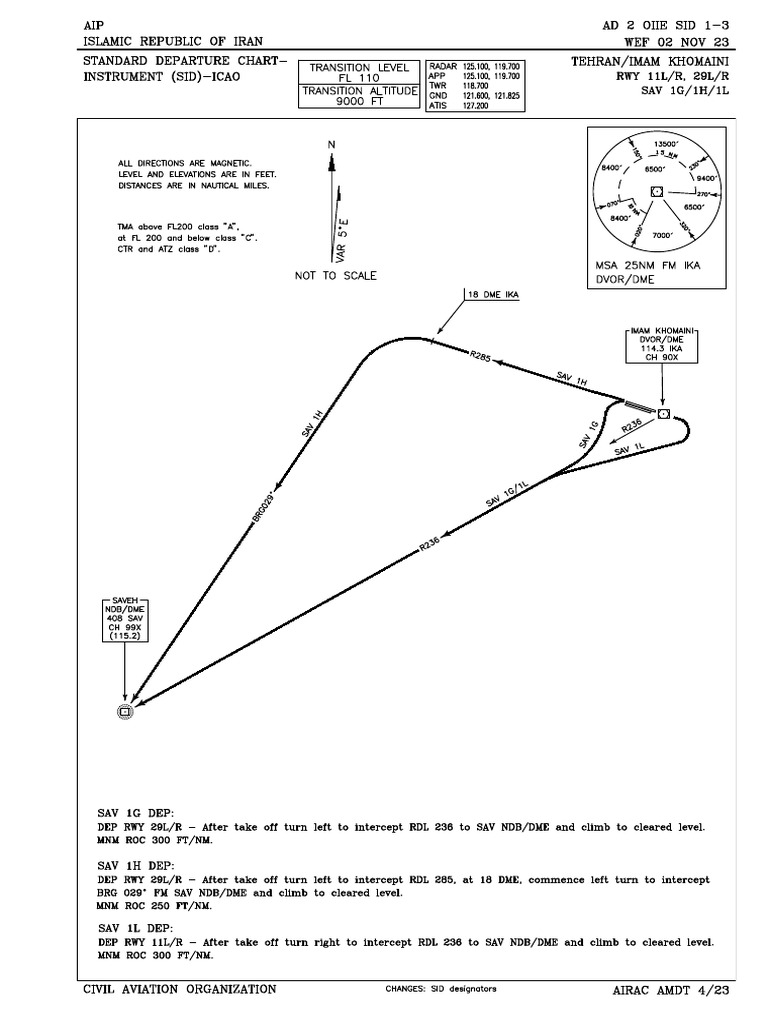 Ad 2 Oiie Sid 1-3 | PDF