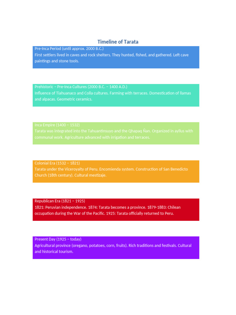 Tarata Timeline English | PDF