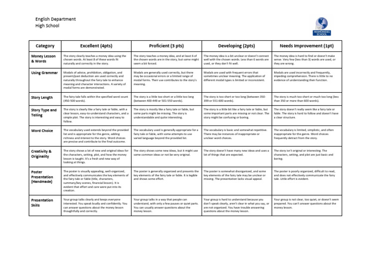 Fable Rubric | PDF | Vocabulary | Fairy Tales