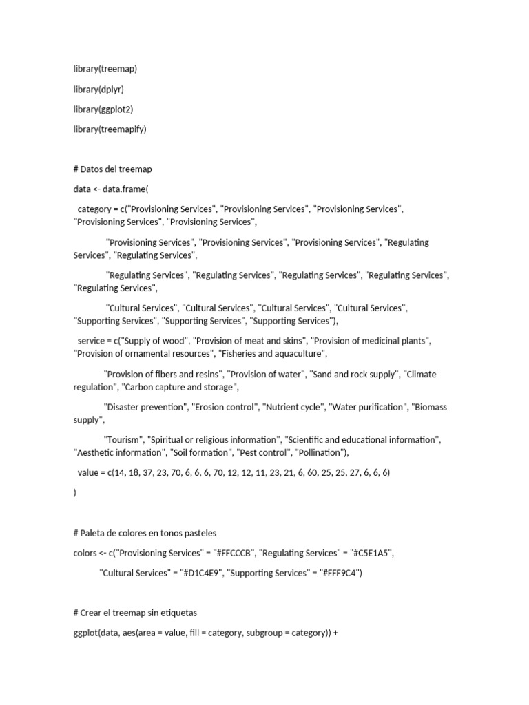 Treemap Visualization of Ecosystem Services | PDF