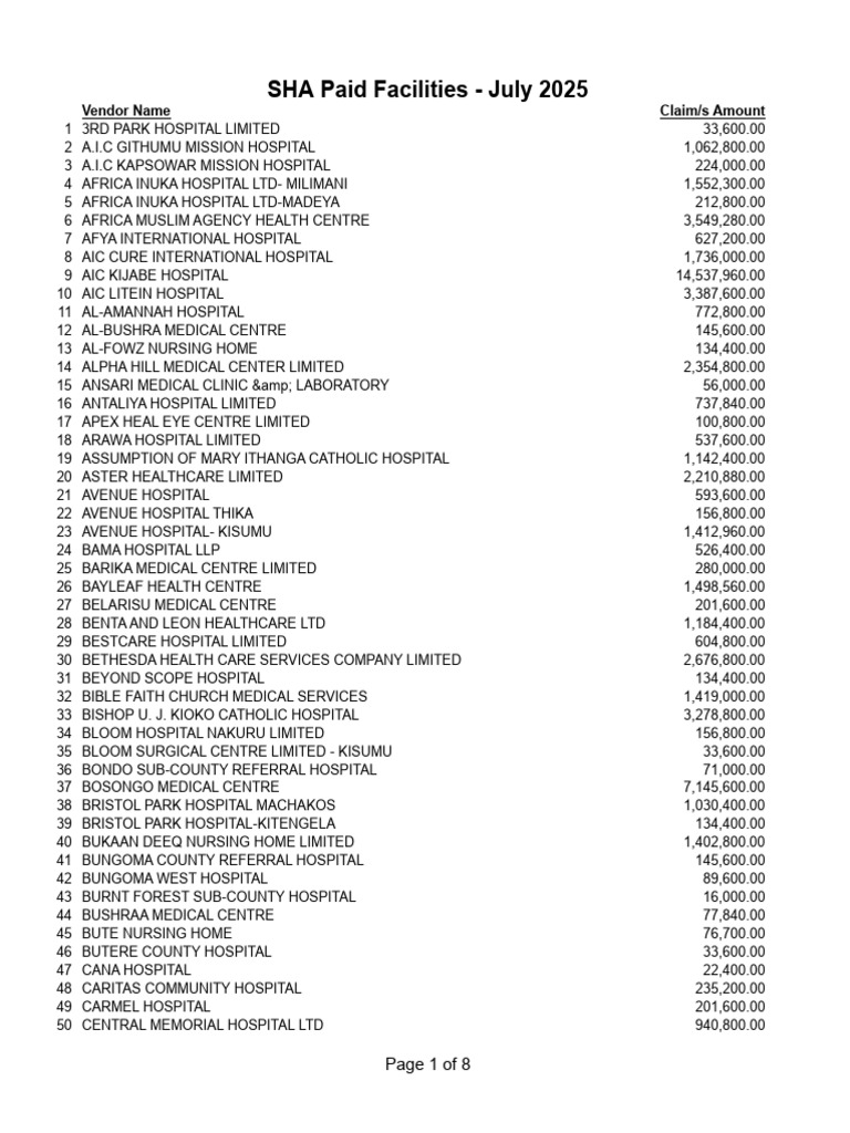 SHA Paid Facilities - July 2025 List | PDF | Hospital | Health Sciences