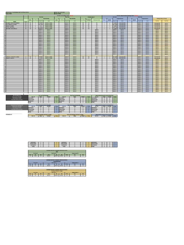 Phil Iri Automated System | PDF | Cognitive Science | Behavior Modification