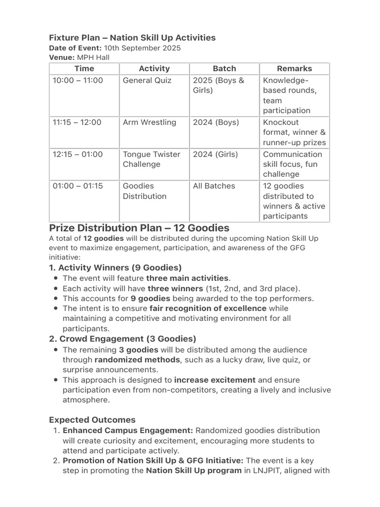 Fixture Plan - Nation Skill Up Activities | PDF | Cognition | Learning