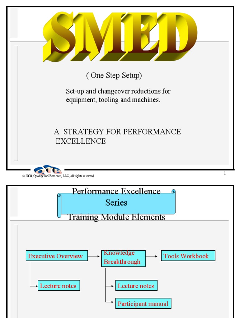 (One Step Setup) : Set-Up and Changeover Reductions For Equipment ...