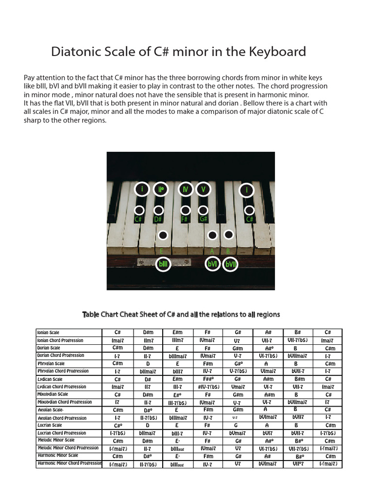 C#minor Cheat Sheet Table With Diatonic Harmony | PDF | Mode (Music ...
