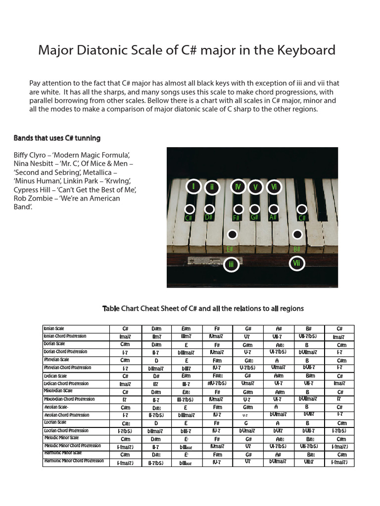 C# Major Diatonic Chord Guide | PDF | Minor Scale | Chord (Music)