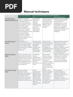 The Janda Approach | PDF | Balance (Ability) | Muscle