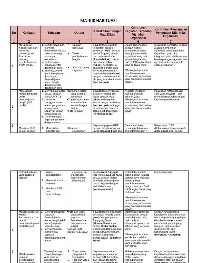 Tabel Matriks Habituasi Pembelajaran | PDF