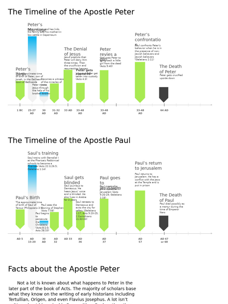 The Timeline of The Apostle Peter and Paul | PDF | Paul The Apostle ...