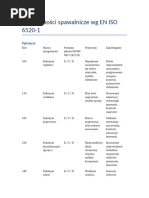Pn-En-Iso 5817 | PDF