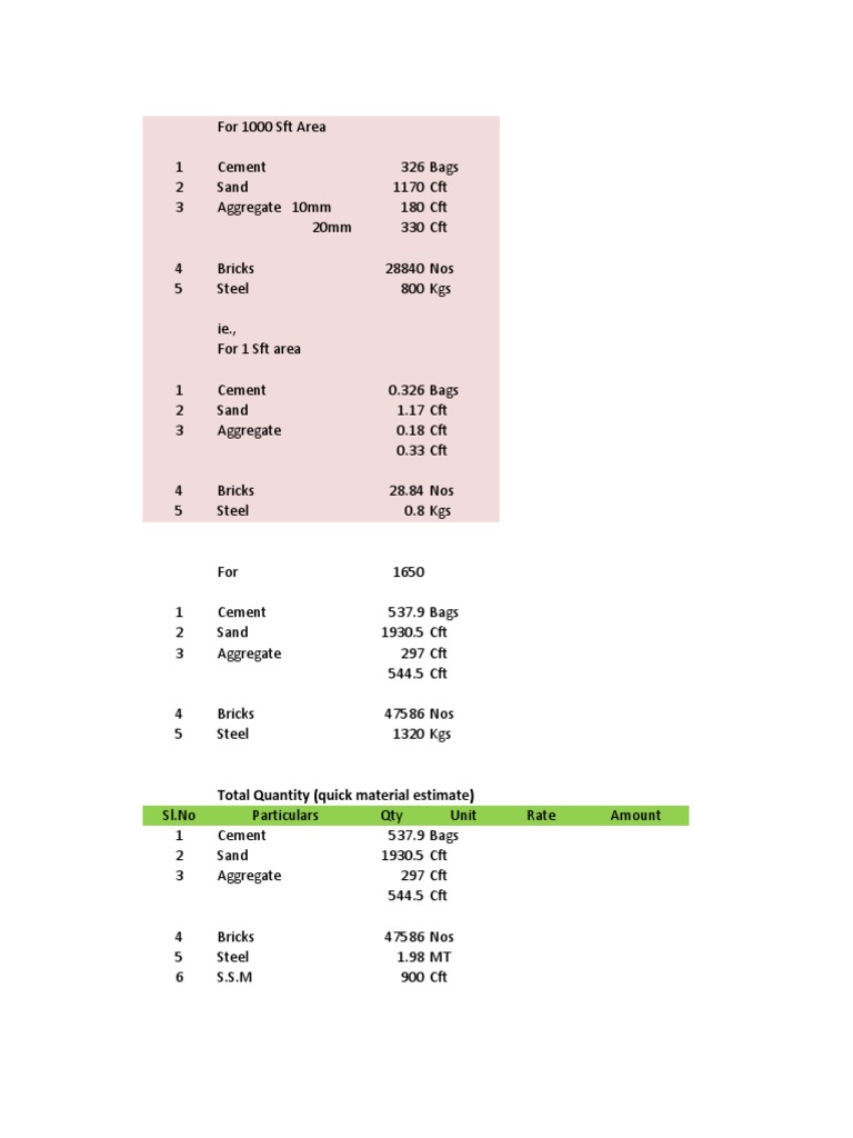 Material Calculator For Load Bearing Structure | PDF