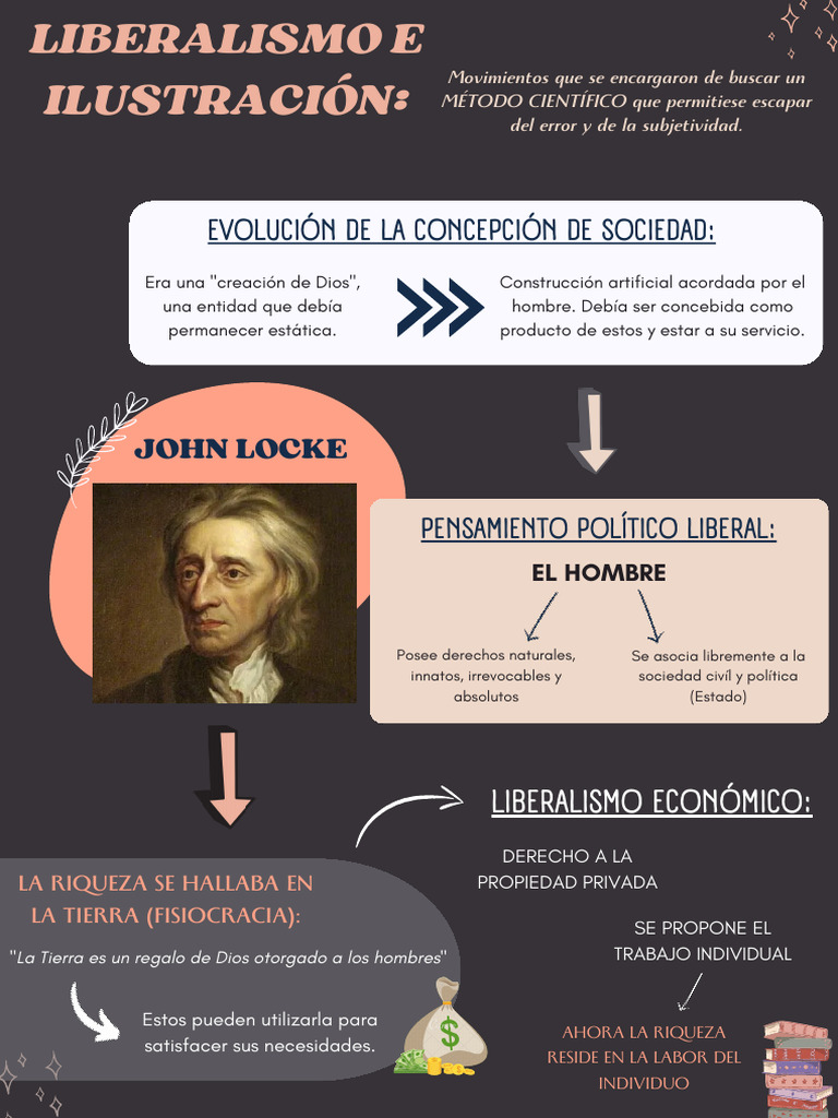 Copia de Liberalismo e Ilustración | PDF | Era de iluminacion | Liberalismo