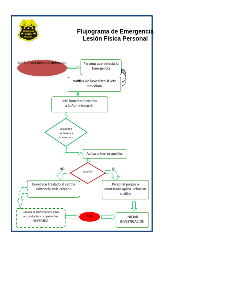 4.-Flujogramas Plan de Emrrgencia | PDF