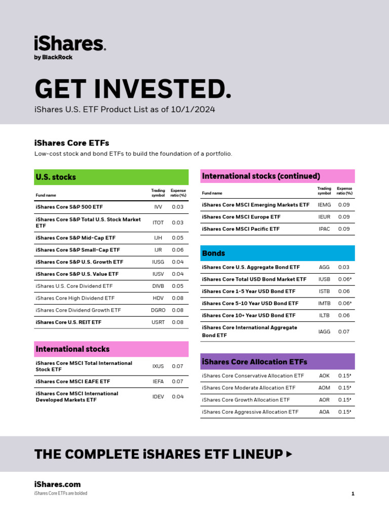iShares ETF Product List Overview | PDF | Exchange Traded Fund | Bonds ...