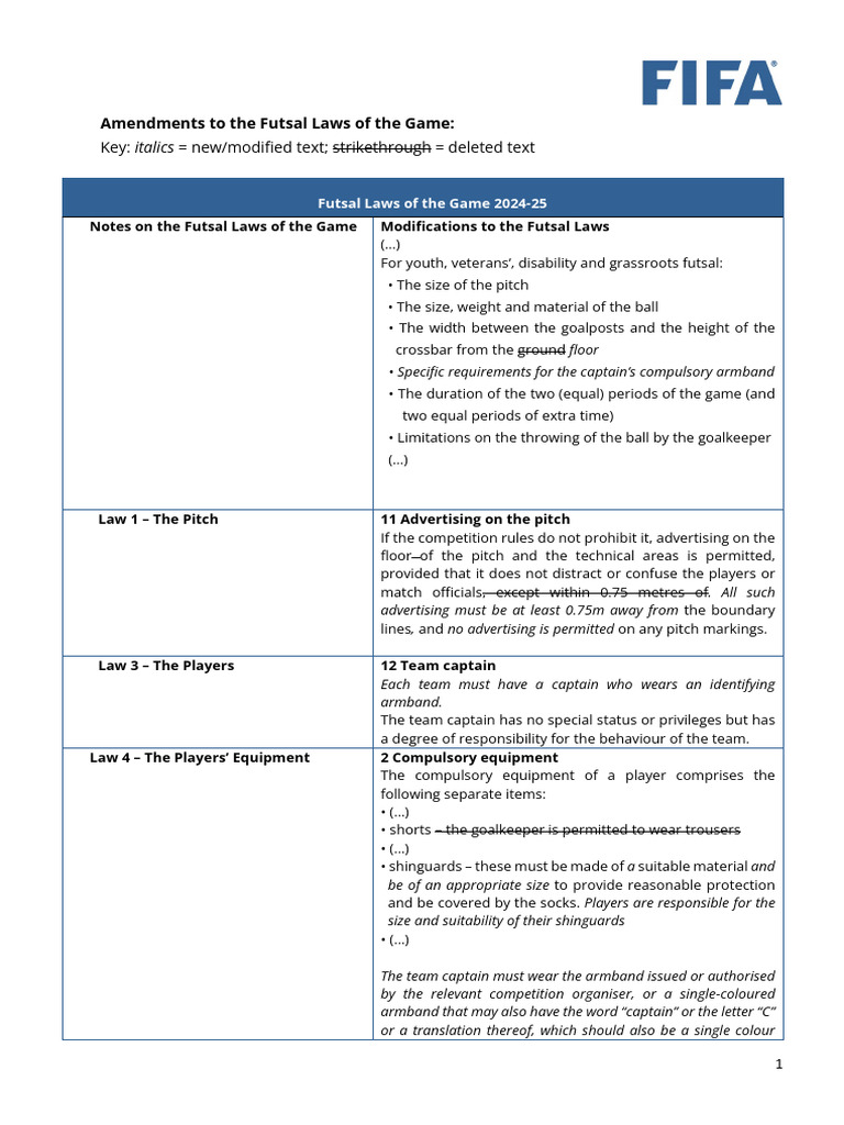 Futsal Laws of the Game 2024-25 | PDF | Sports Rules And Regulations ...
