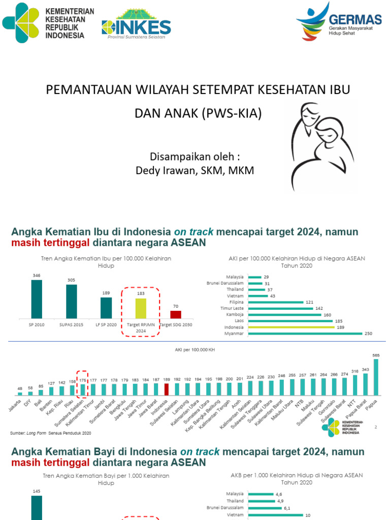 PWS-KIA Dan Pendataan Sasaran | PDF