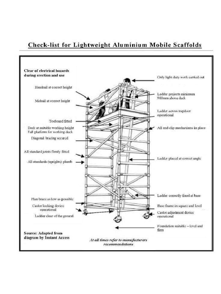 Scaffolding Safety Safety Posters | PDF