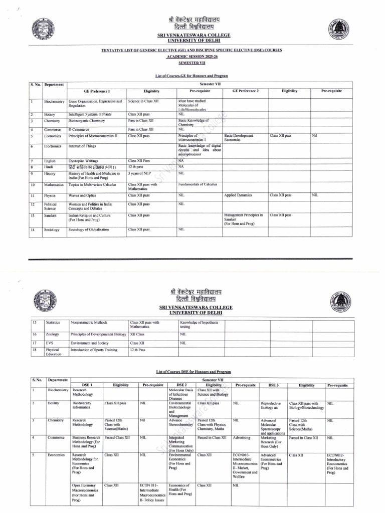Tentative List of GE and DSE Courses For Semester VII 2025-26 | PDF