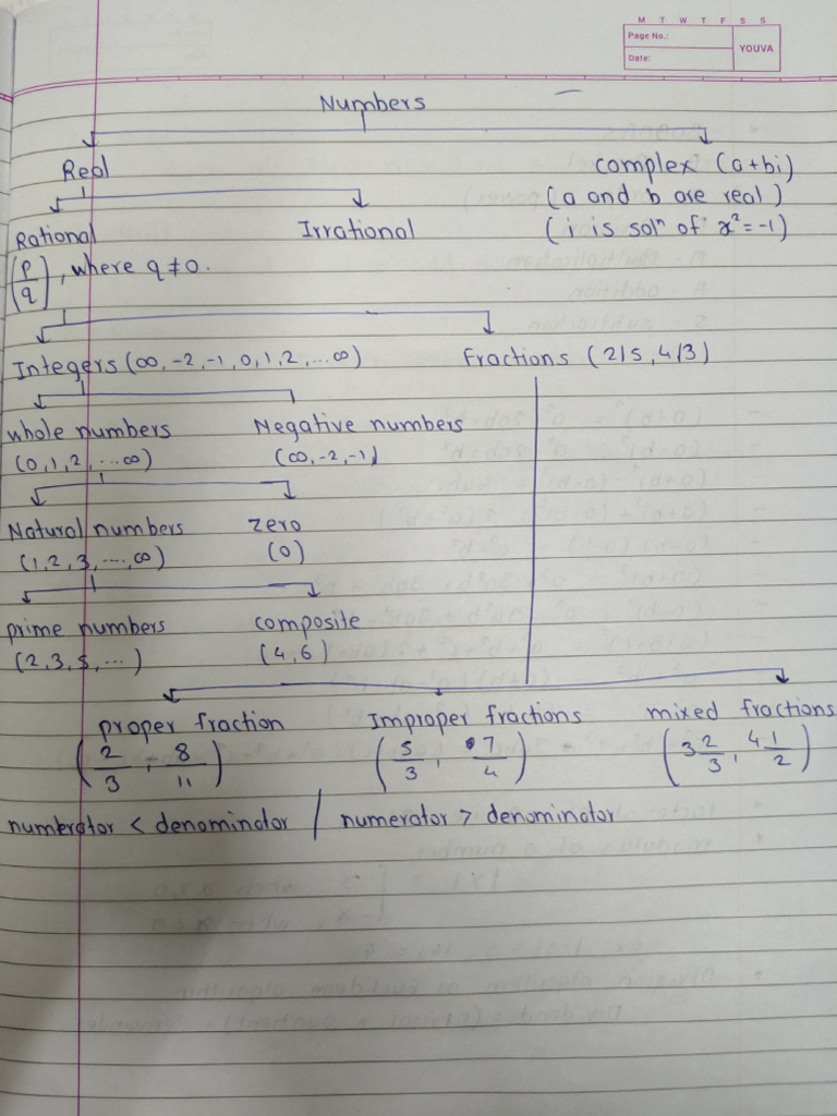Aptitude Notes | PDF