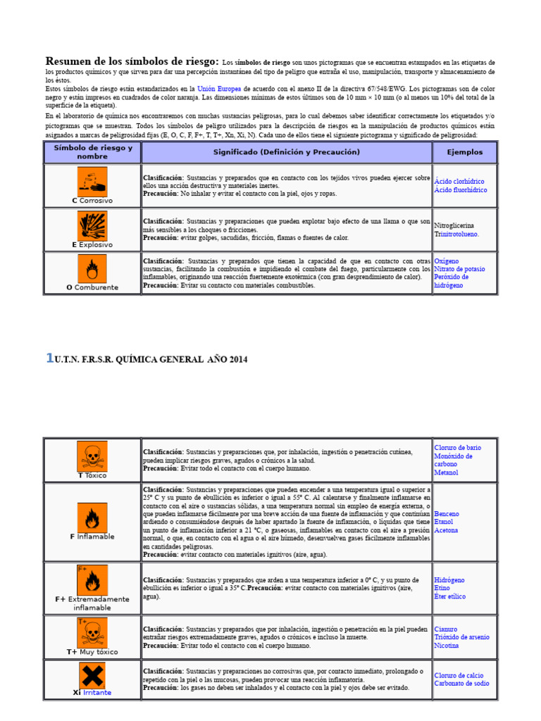Símbolos de Riesgo Químico y su Significado | PDF | Sustancias químicas ...