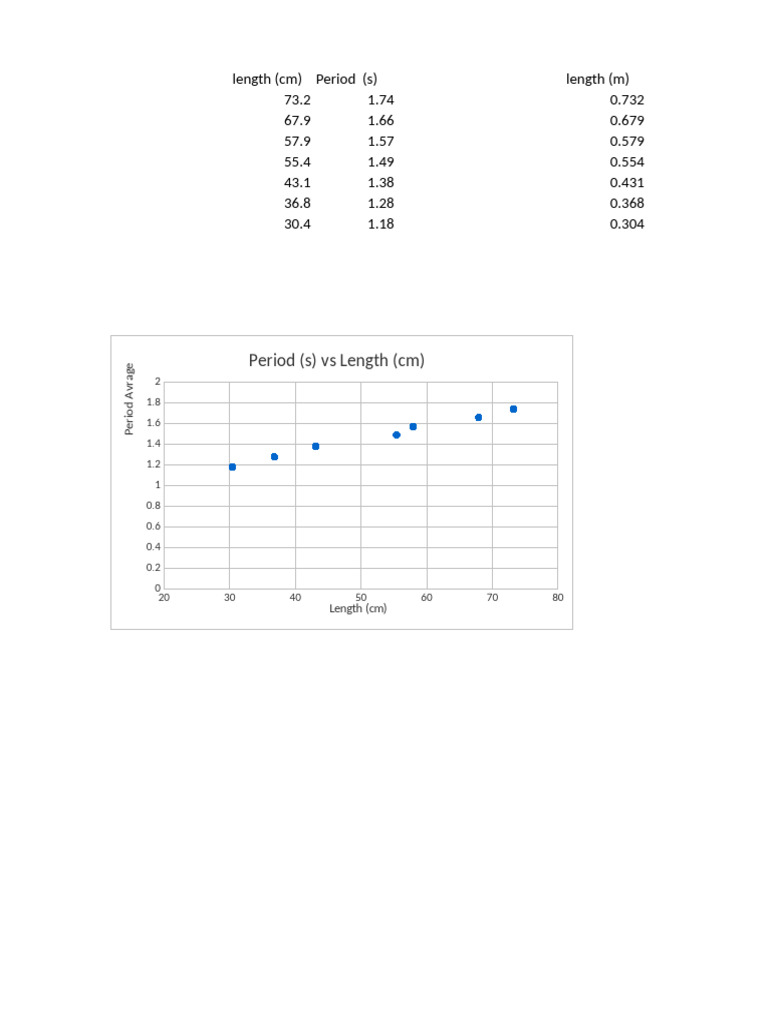 Lab #1 Physics | PDF