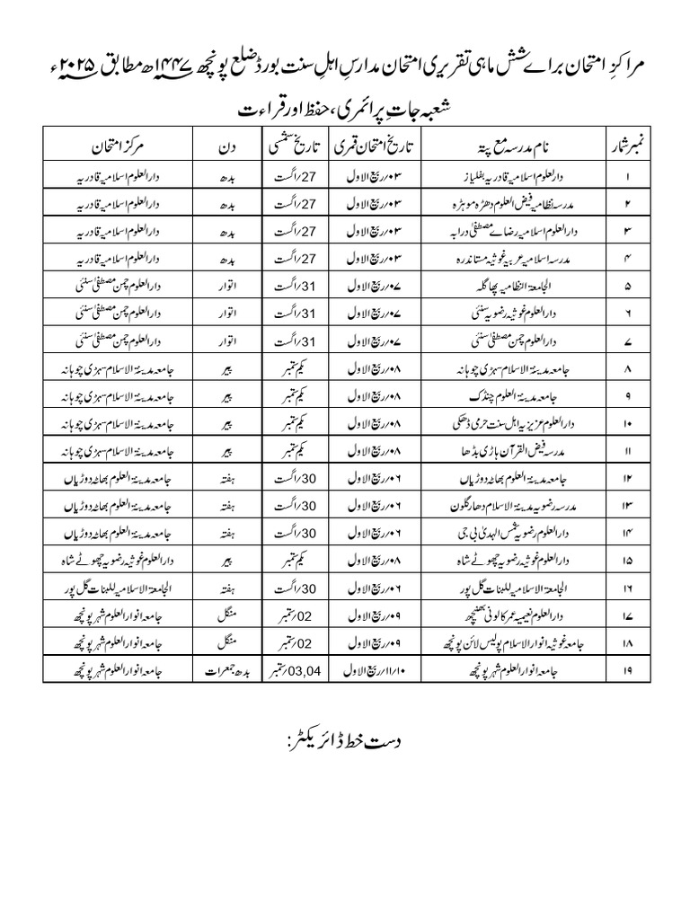 Madaris Board | PDF