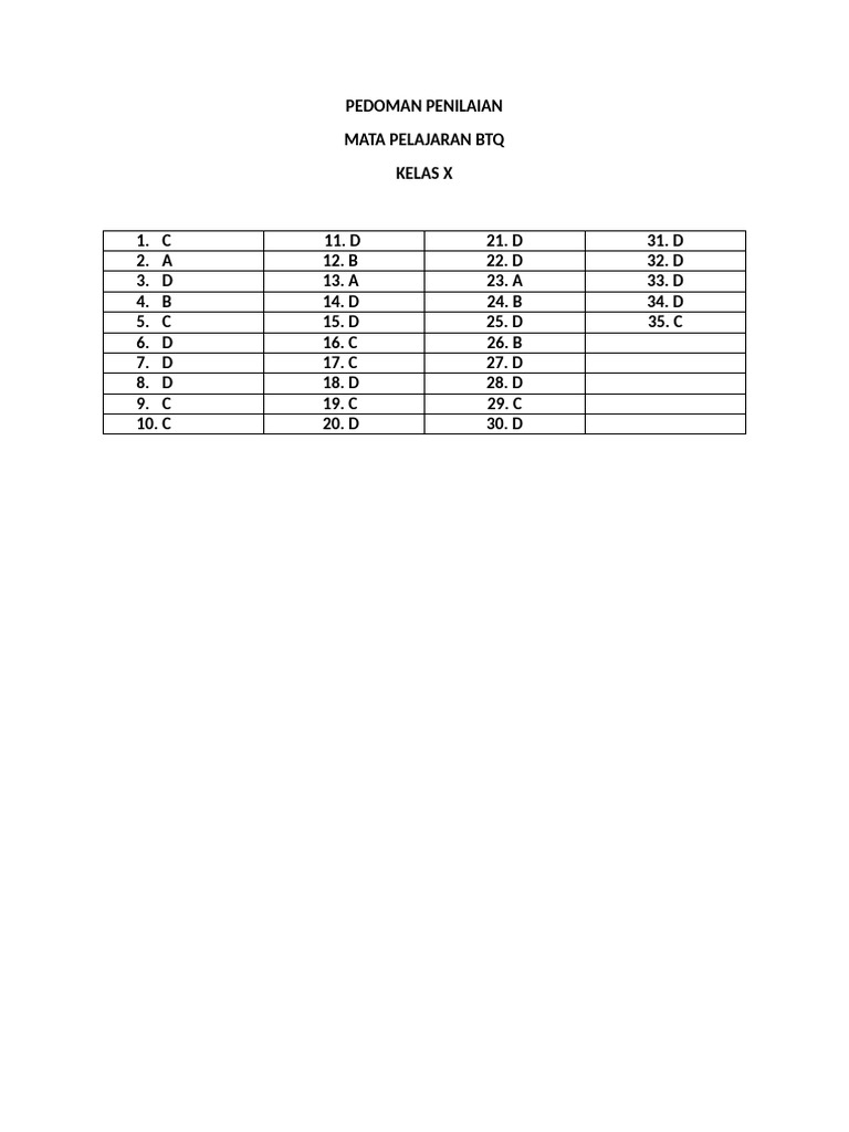 Pedoman Penilaian BTQ X | PDF