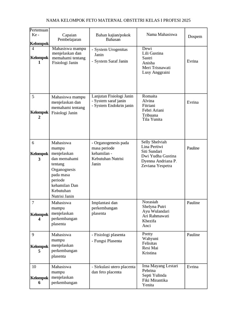 CONTOH PEMBAGIAN KELOMPOK MAKALAH | PDF