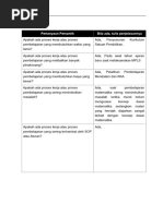 Tabel Proyek Inovasi - DWI INDRA | PDF