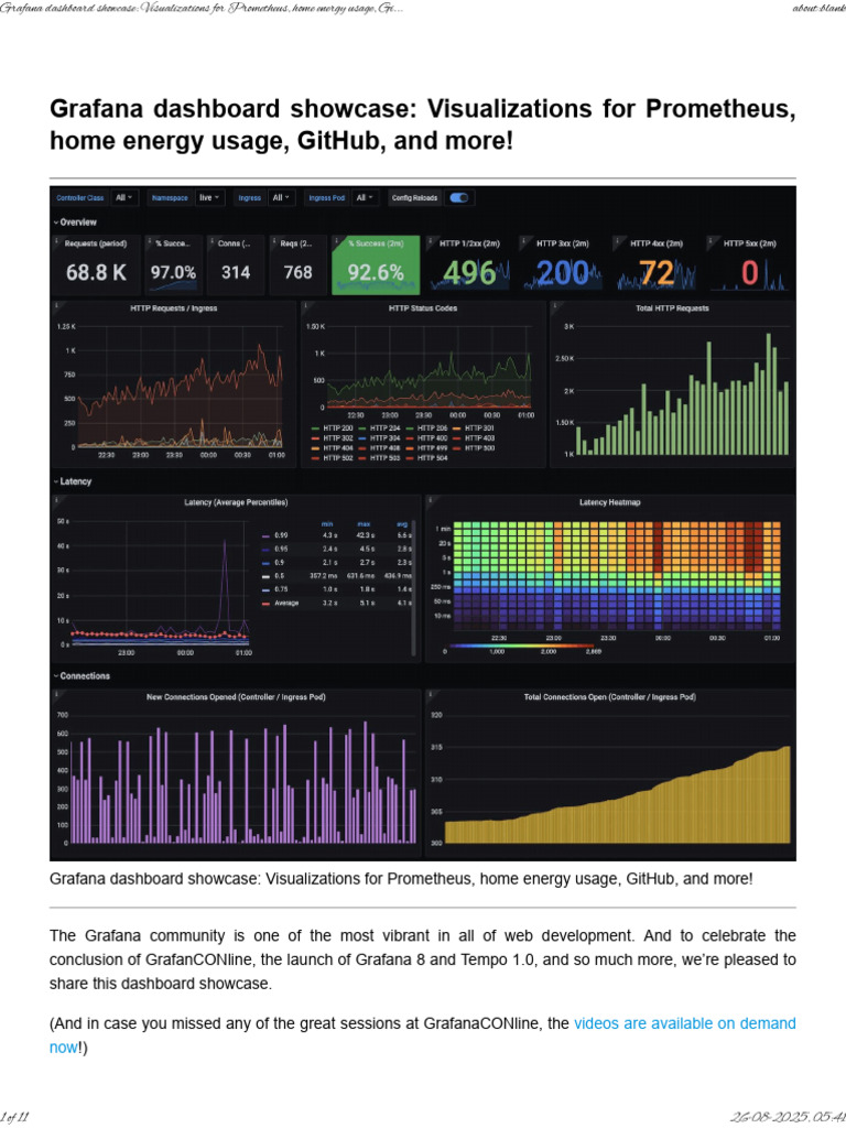 Grafana Dashboard Showcase | PDF | Computing | Information Technology