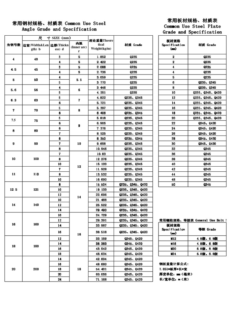 Common Use Steel Grade and Specification (DISHENG) | PDF