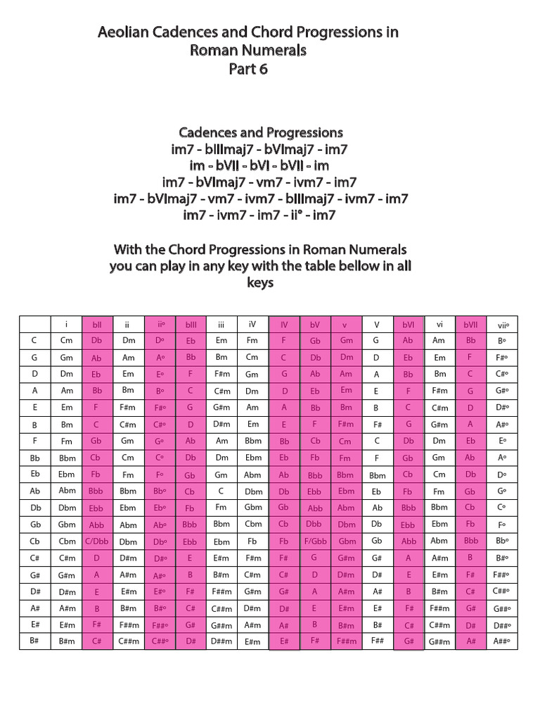 Aeolian Cadences and Progressions | PDF | Music Theory | Musical Forms