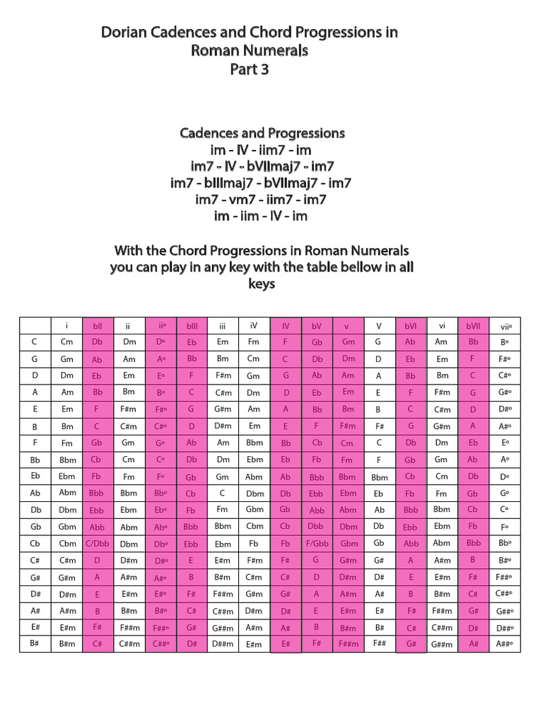 Dorian Chord Progressions Cheat Sheet Table 3 | PDF | Pitch (Music ...