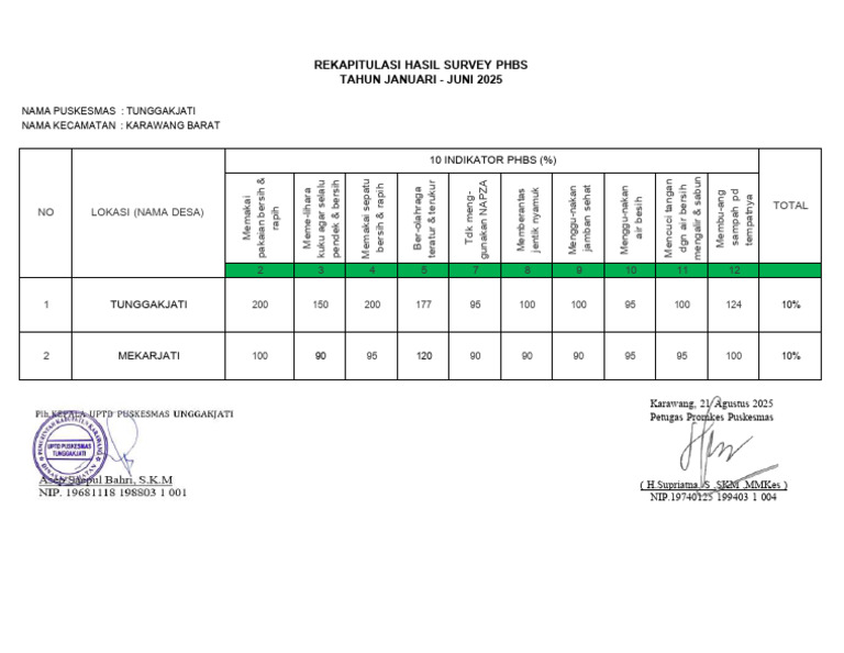 Rekapan Hasil Survey Phbs 2025 | PDF
