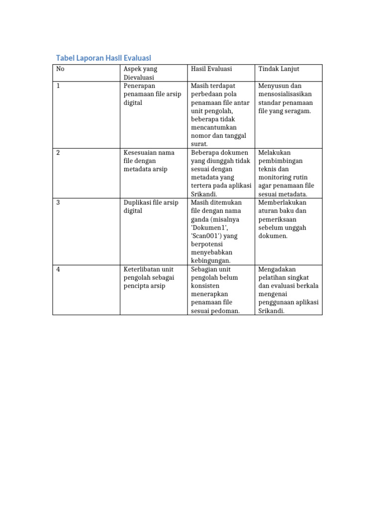 Evaluasi Penamaan File Arsip Digital | PDF